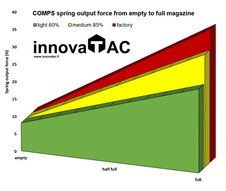 COMPS competition spring – innovaTAC